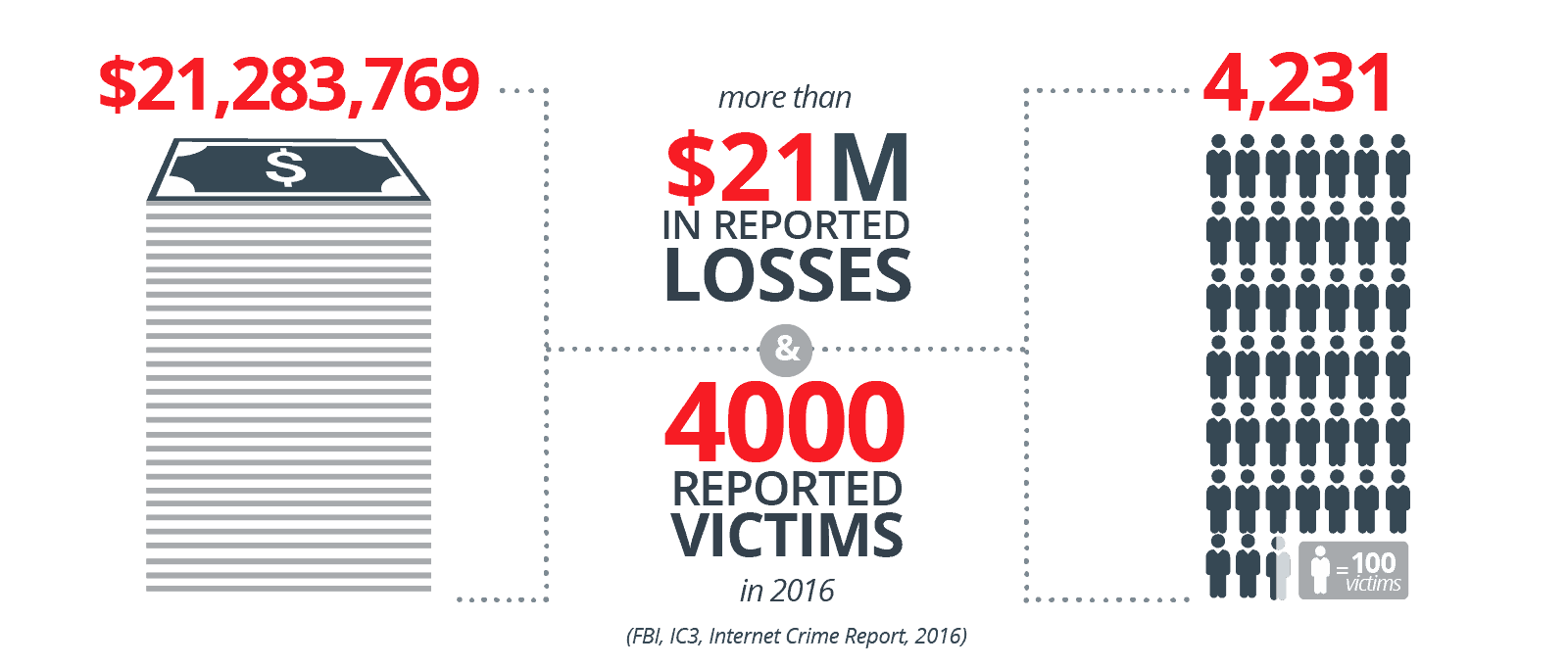 Recognizing Lottery Scam Activity: Indicators & Mitigation for Fraud Scams