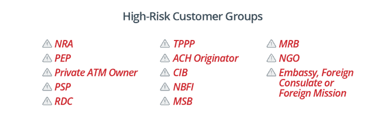 Optimizing high-risk customer management and ongoing due diligence ...