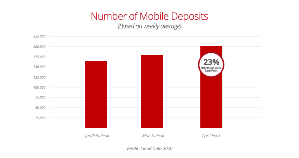 Taking Quick Action Against COVID-19 Crimes - Nasdaq Verafin