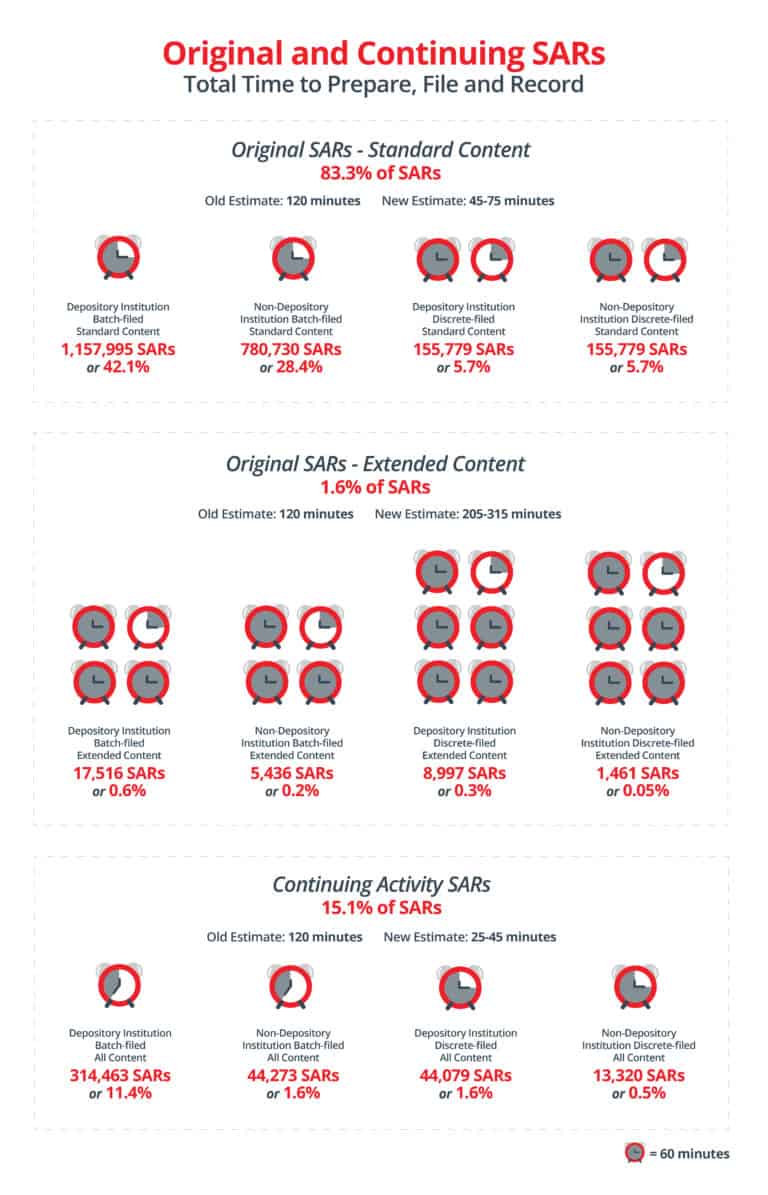 Analysis & Commentary: FinCEN’s Proposed Burden Estimate for Preparing ...
