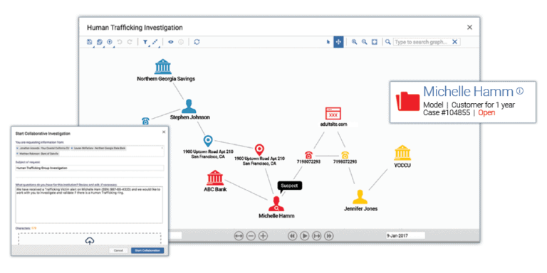 Combating Human Trafficking with Verafin’s Data-Driven Financial Crime ...