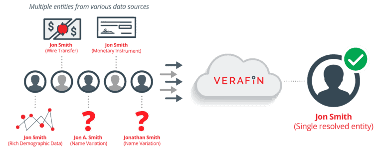 Disorganized Data: How Unresolved Entities Complicate AML ...
