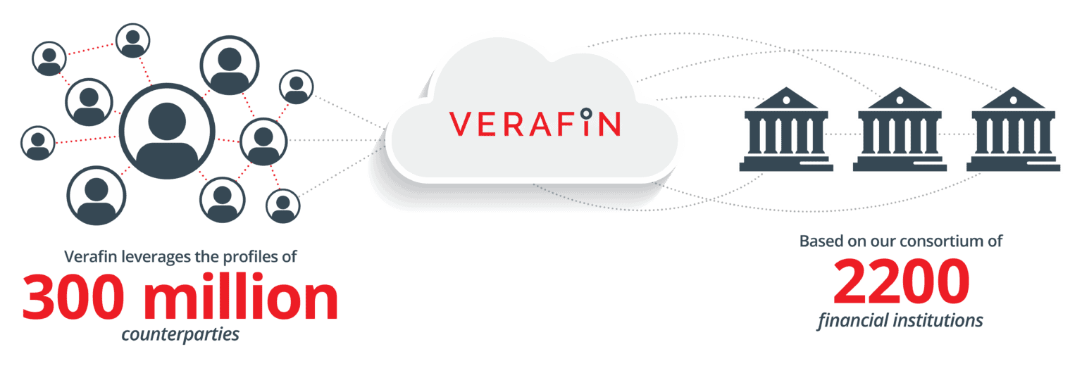 Payments Fraud: Blog