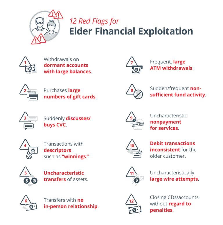 12 Red Flags for Elder Financial Exploitation - Nasdaq Verafin