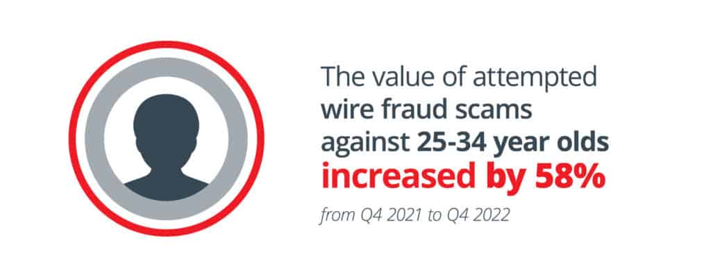 Wire Fraud Trends Impacting Your Customers