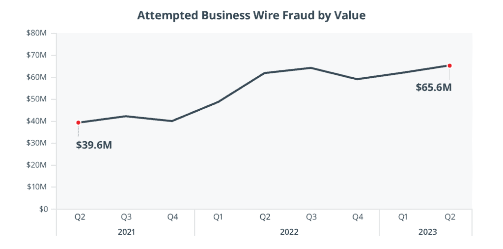 Big Data Reveals $26M Surge in Business Fraud - Nasdaq Verafin