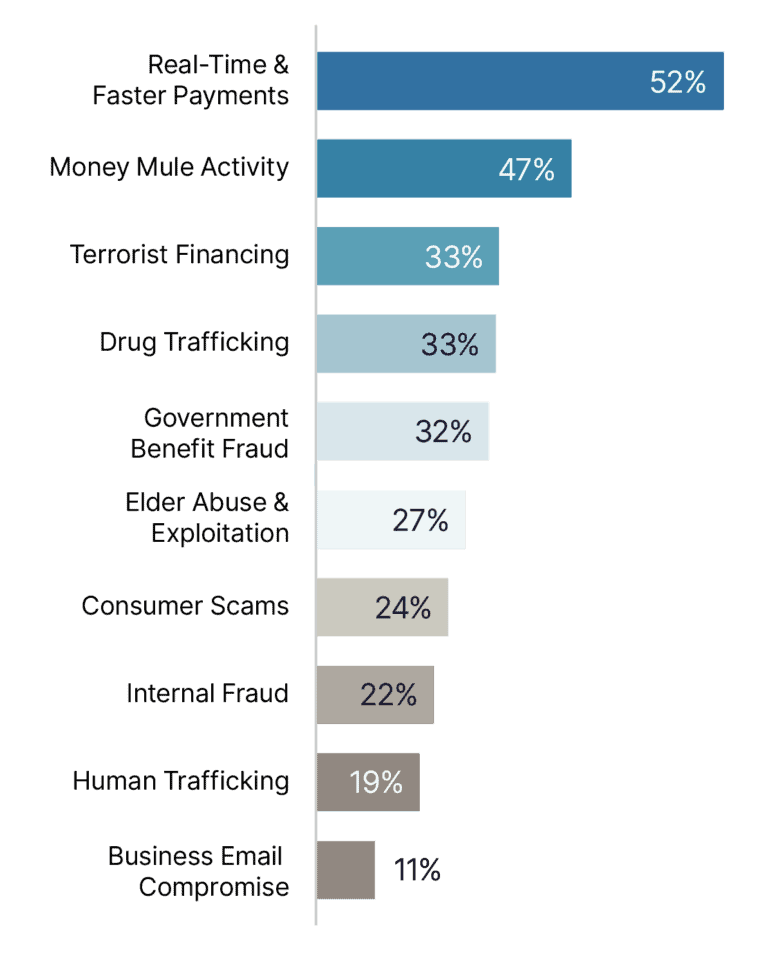 2024 Global Financial Crime Report